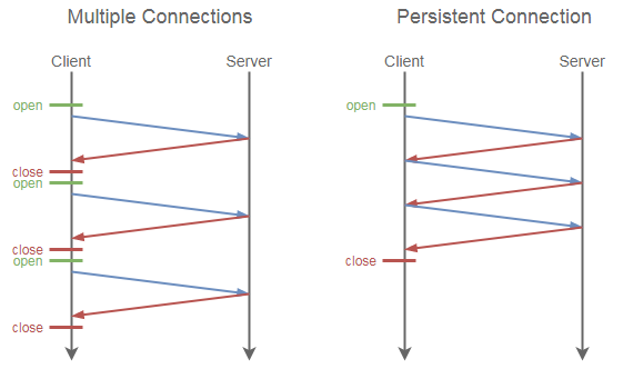 Http——Keep-Alive机制 keeplive-CSDN博客