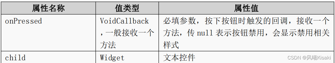 Flutter常用button组件及自定义按钮组件flutter Button Csdn博客