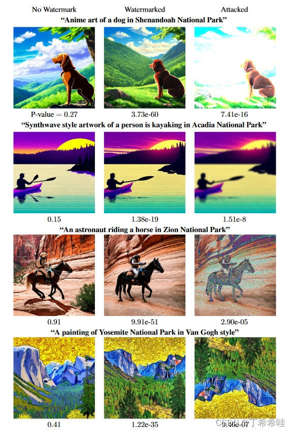 【论文精读】树环水印Tree-Ring Watermarks：隐形且稳健的扩散图像的指纹_tree-ring watermarks ...