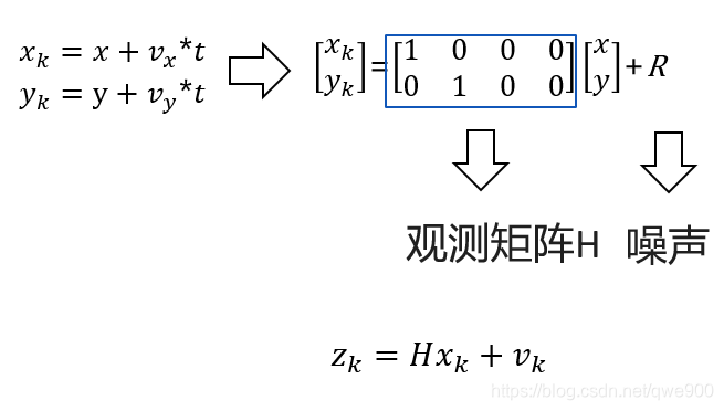 基于meanshift的目标跟踪详细解读代码（卡尔曼滤波及CAMshift）_meanshift算法matlab-CSDN博客