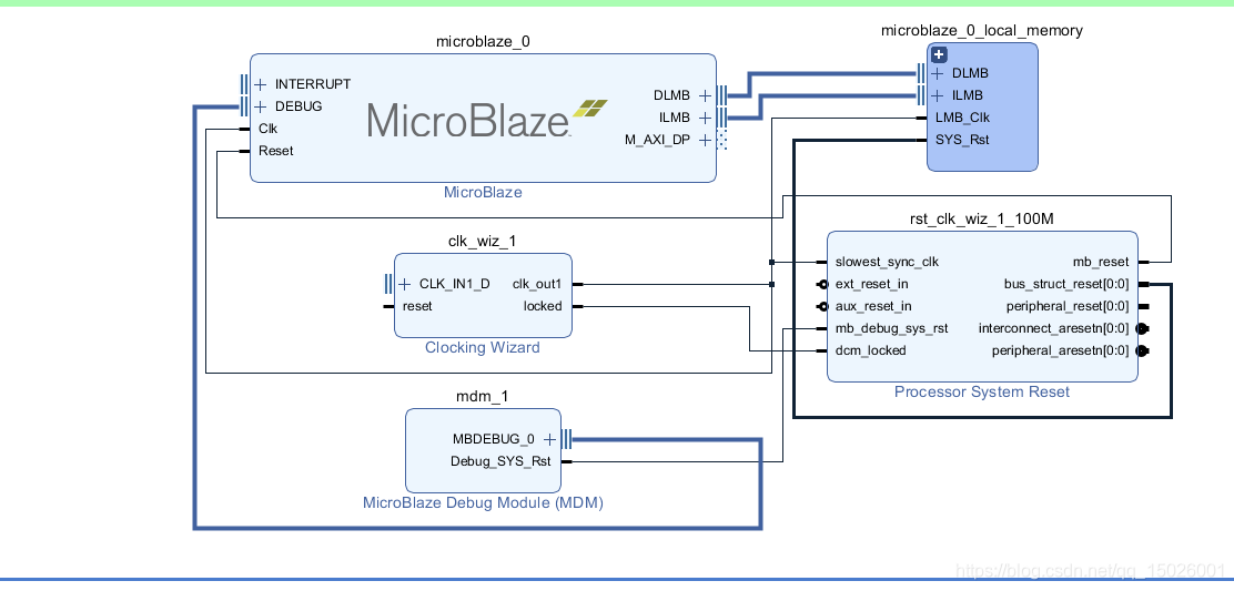 mircobaze 控制mig IP读写DDR测试_microblaze mig-CSDN博客