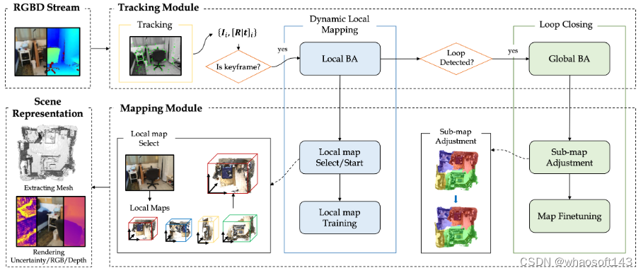 NGEL-SLAM-CSDN博客