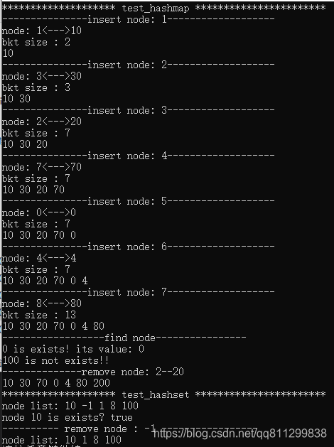 【C++数据结构】哈希表HashMap与HashSet_c++ hashset-CSDN博客