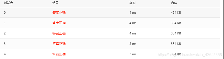 PAT (Basic Level) Practice （中文） 1017 A除以B (20分)(C++)-CSDN博客