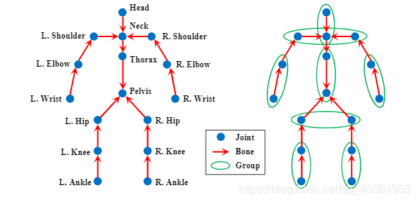 论文阅读 Semantic Graph Convolutional Networks for 3D Human Pose Regression-CSDN博客