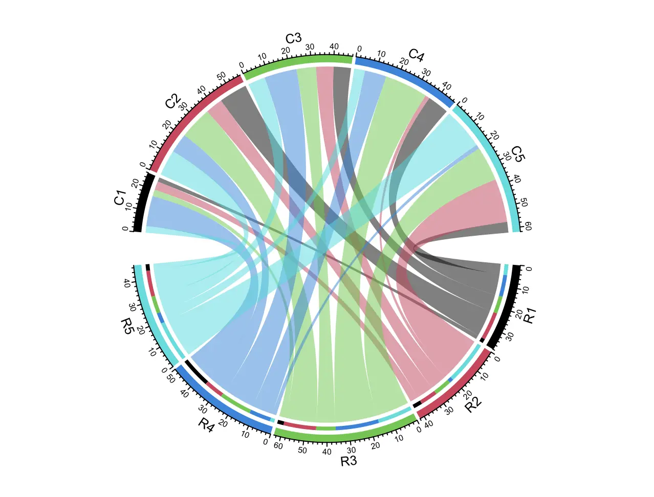 R 数据可视化 —— circlize chordDiagram 高级用法-CSDN博客