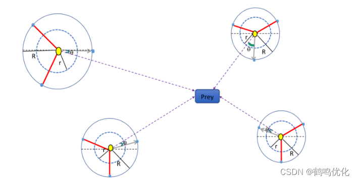 沙猫群优化算法（Sand Cat Swarm Optimization，SCSO）（附改进及Matlab源码，完整，免费）-CSDN博客