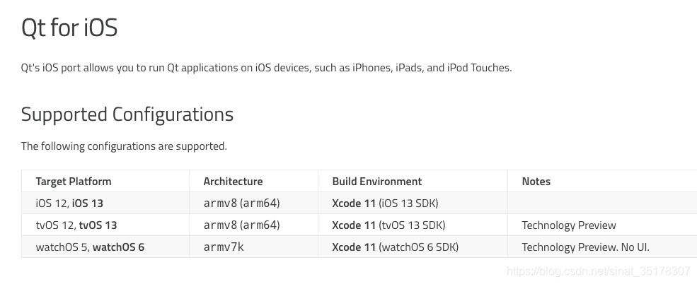QT for iOS 不同版本编译环境_qt5.9 ios-CSDN博客