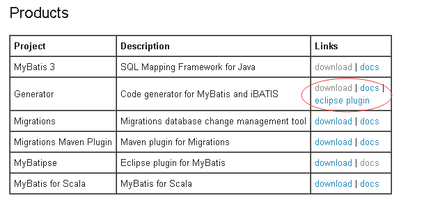 [java][mybatis]generatorconfig Xml配置信息详细 Csdn博客