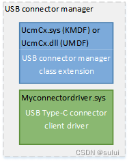 windows USB 设备驱动开发-开发Type C接口的驱动程序(二)_usb driver development for windows-CSDN博客