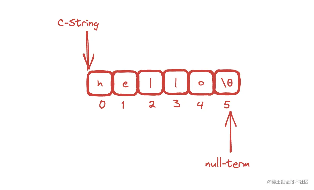一篇带你搞懂Redis数据结构之SDS_redis sds-CSDN博客