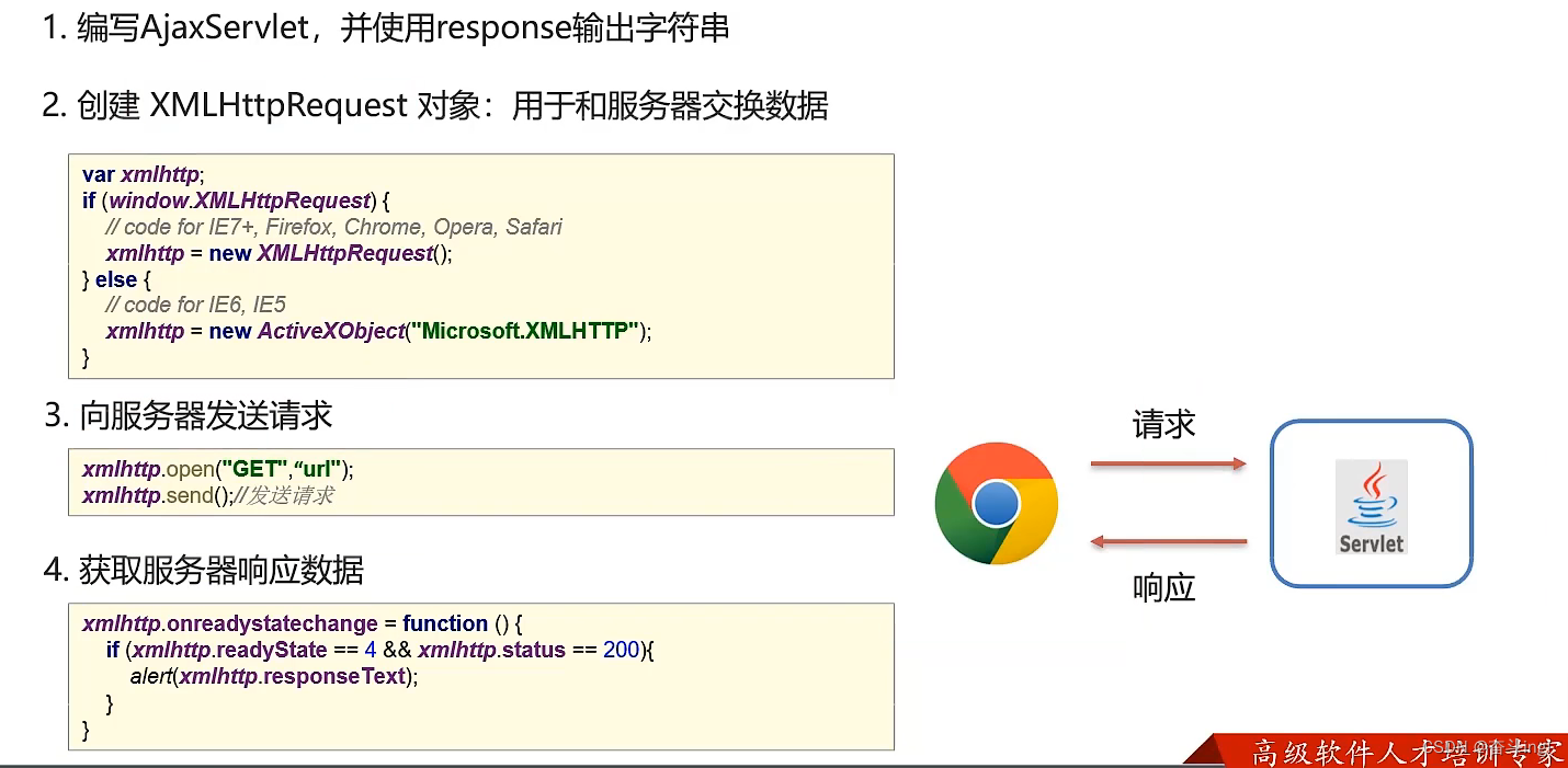 AJAX基础&&JSON基础_ajax json get demo-CSDN博客