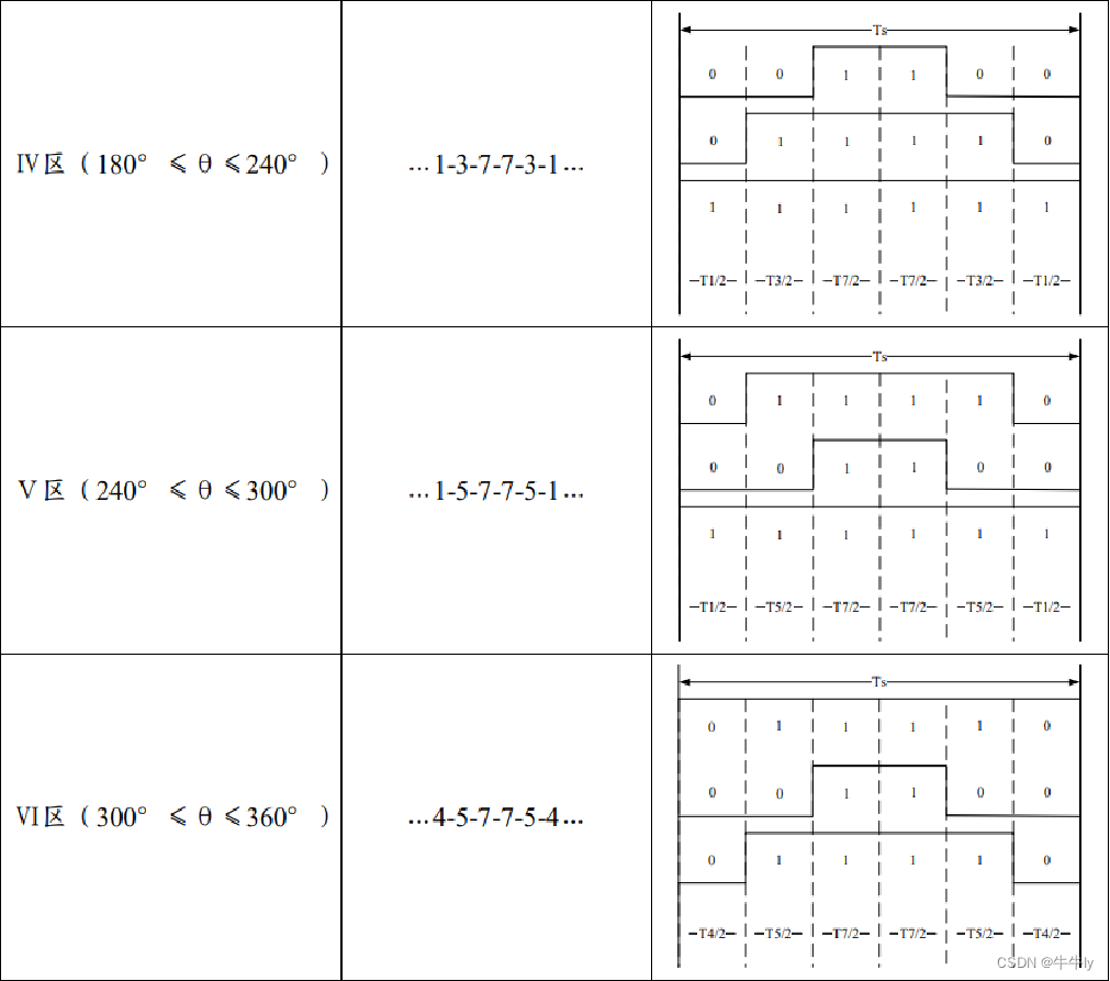 FOC原理-CSDN博客