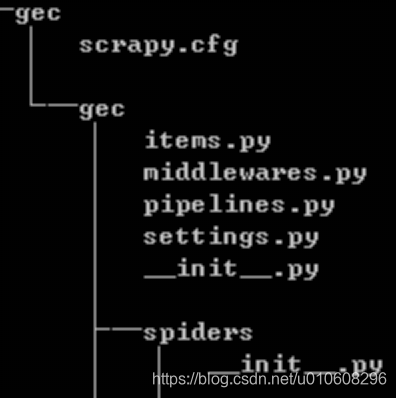 python(四）_scrapy crawl gec-CSDN博客