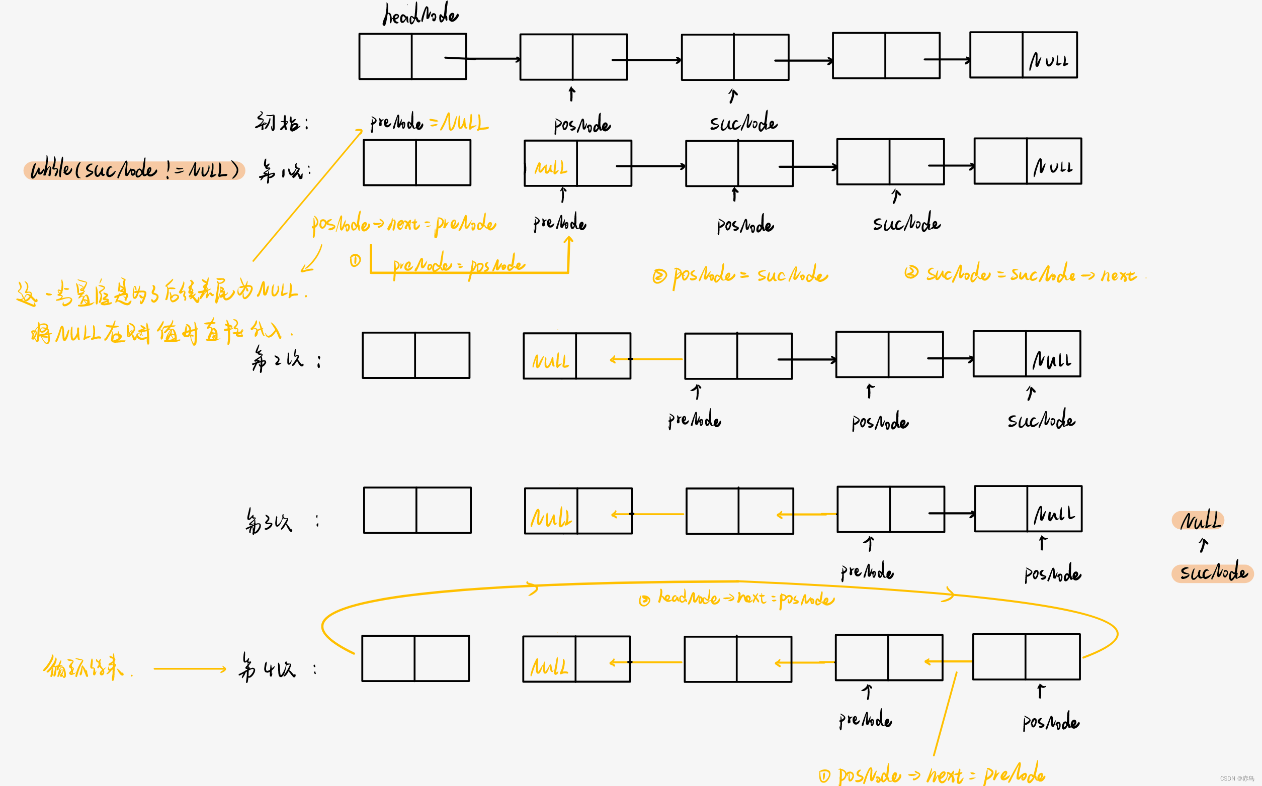构建有序链表，有序链表的归并，反转链表_c语言链表之有序构建冒泡排序反转链表归并链表写法-CSDN博客