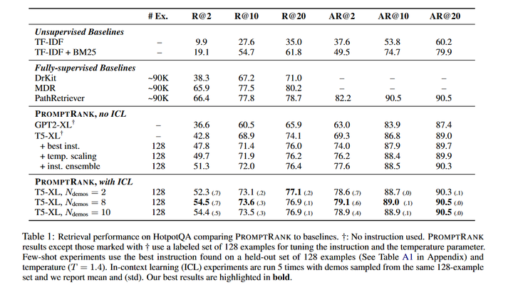 LLM in Reranking——利用LLM进行重排_zero-shot listwise document reranking with a large-CSDN博客