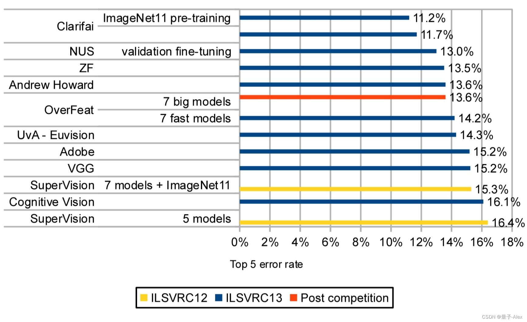 【论文精读】【Overfeat】Integrated Recognition, Localization and Detection using Convolutional Networks ...