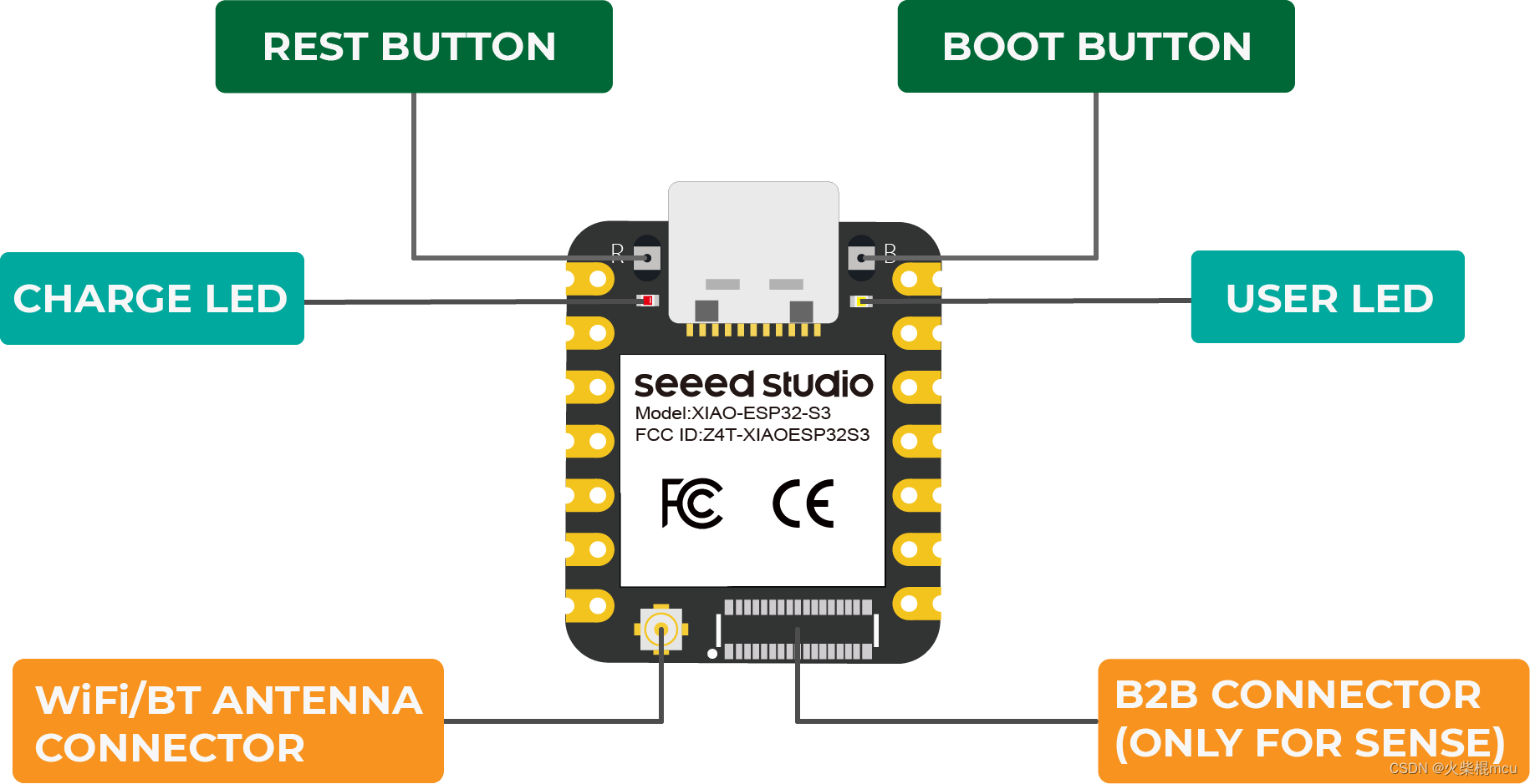 XIAO ESP32S3之套件简绍_seeed studio xiao esp32s3-CSDN博客