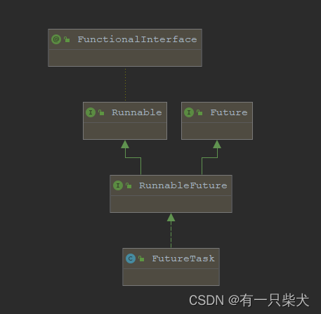 【JUC基础】15. Future模式_juc future-CSDN博客