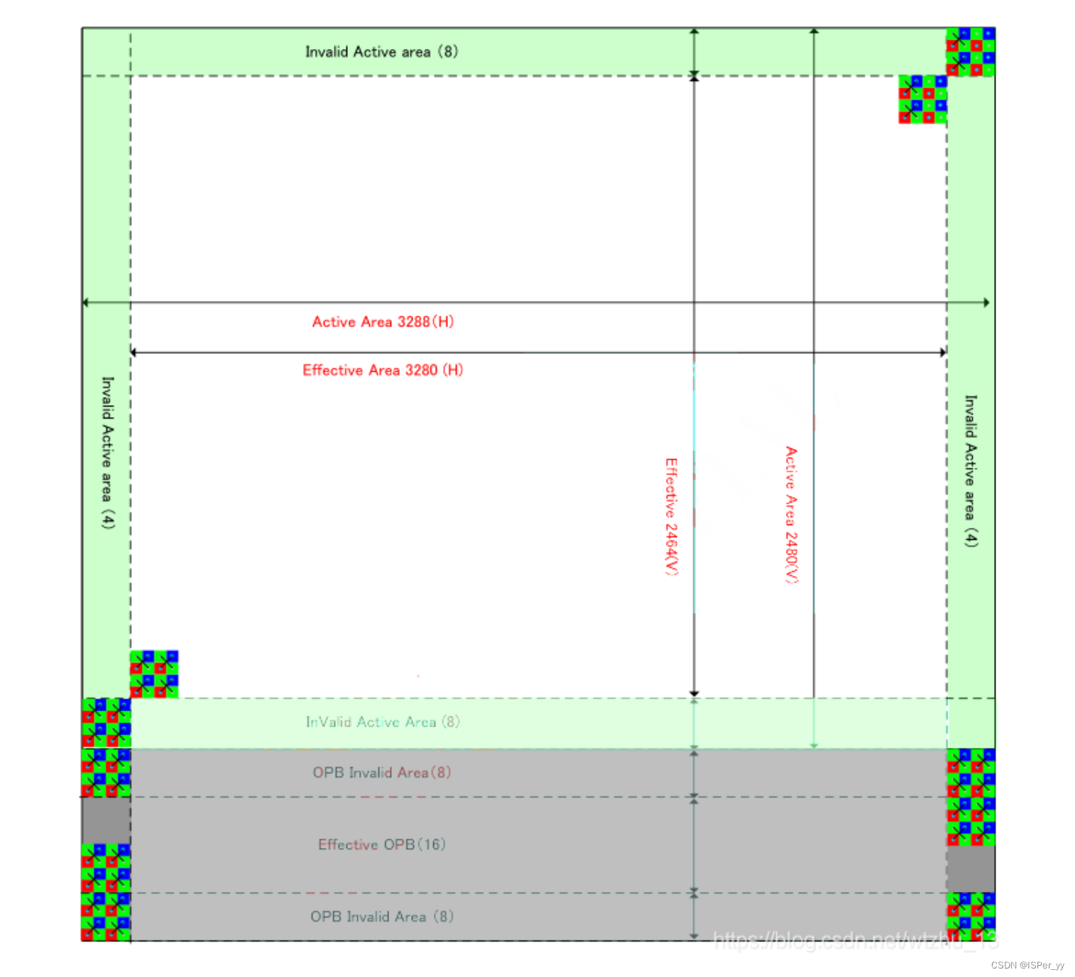 黑电平校正（BLC-Black Level Correction）-CSDN博客