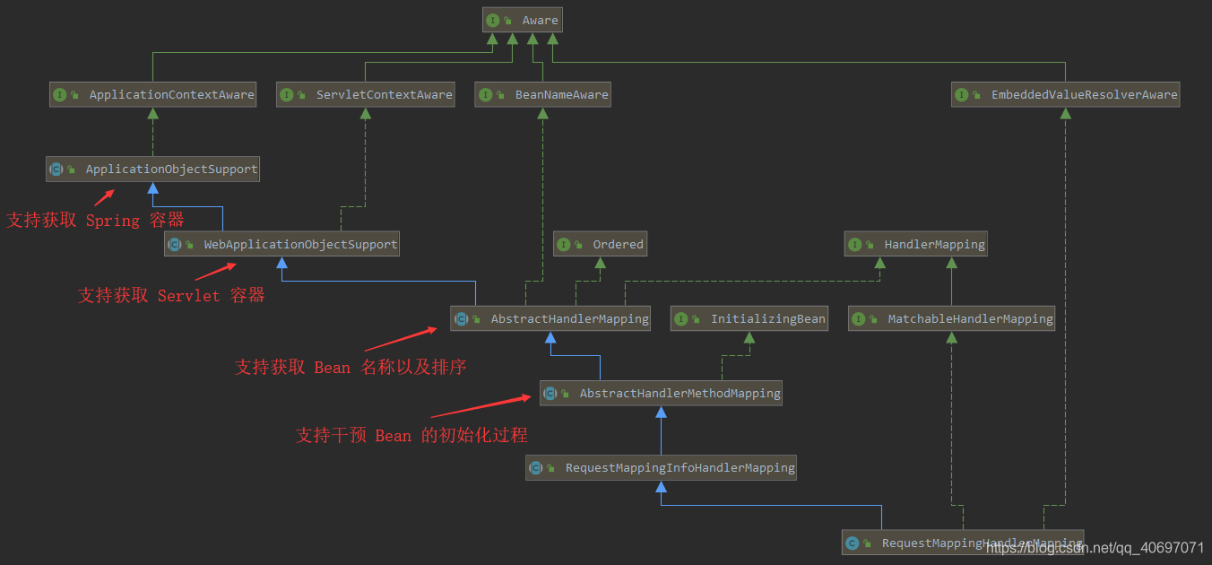 Spring 源码解析——SpringMVC 源码解析（@Controller 和 @RequestMapping 的作用机制）（四）_protected void ...