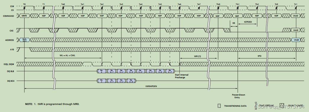 DDR3协议（四）Self-Refresh&Power-Down_ddr dll off-CSDN博客