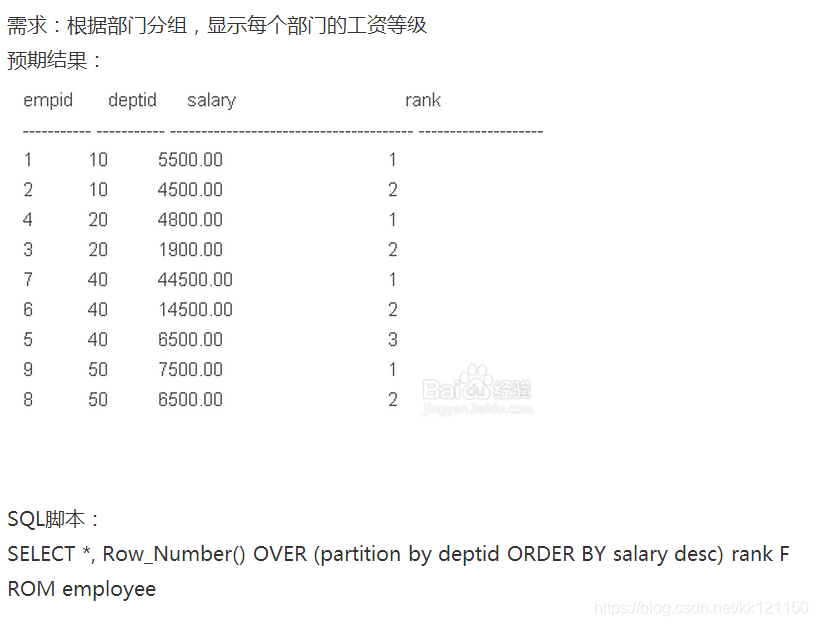 ROW_NUMBER() OVER(PARTITION BY COLUMN1 ORDER BY COLUMN2)_partition by 1 order by 1-CSDN博客