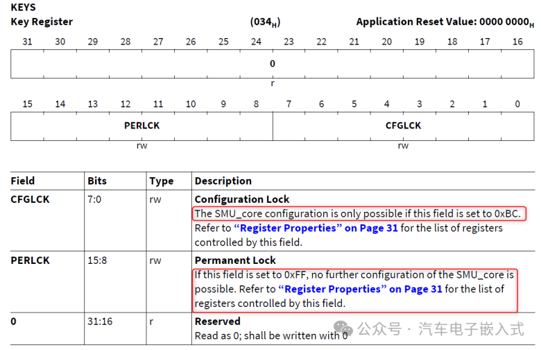 【TC3xx芯片】TC3xx芯片SMU模块详解-CSDN博客