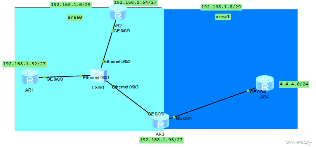 HCIA------OSPF练习实验_如果将设备修改为abr设备-CSDN博客