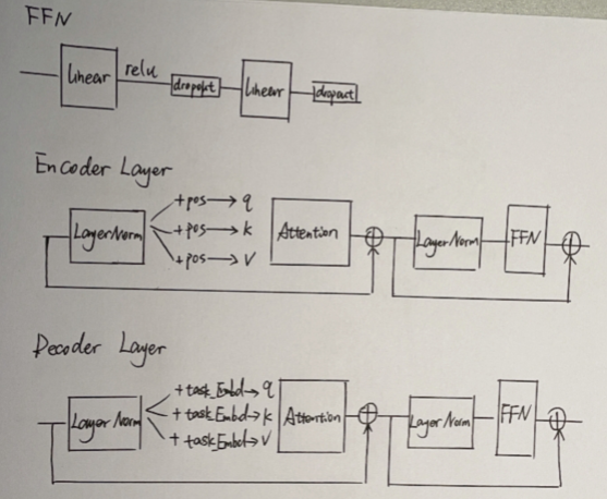 【文献阅读与想法笔记13】Pre-Trained Image Processing Transformer_pre-trained image processing transformer ...