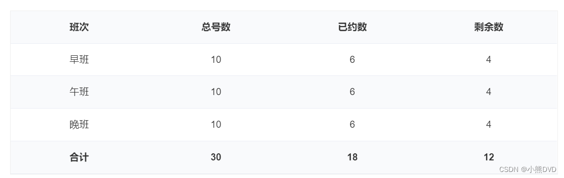 【element plus 表格常见操作】_element 字体加粗-CSDN博客