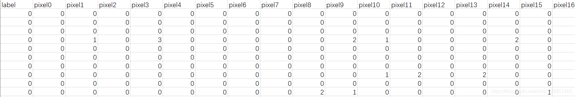 python将图片转换为csv_图片转化为csv文件-CSDN博客