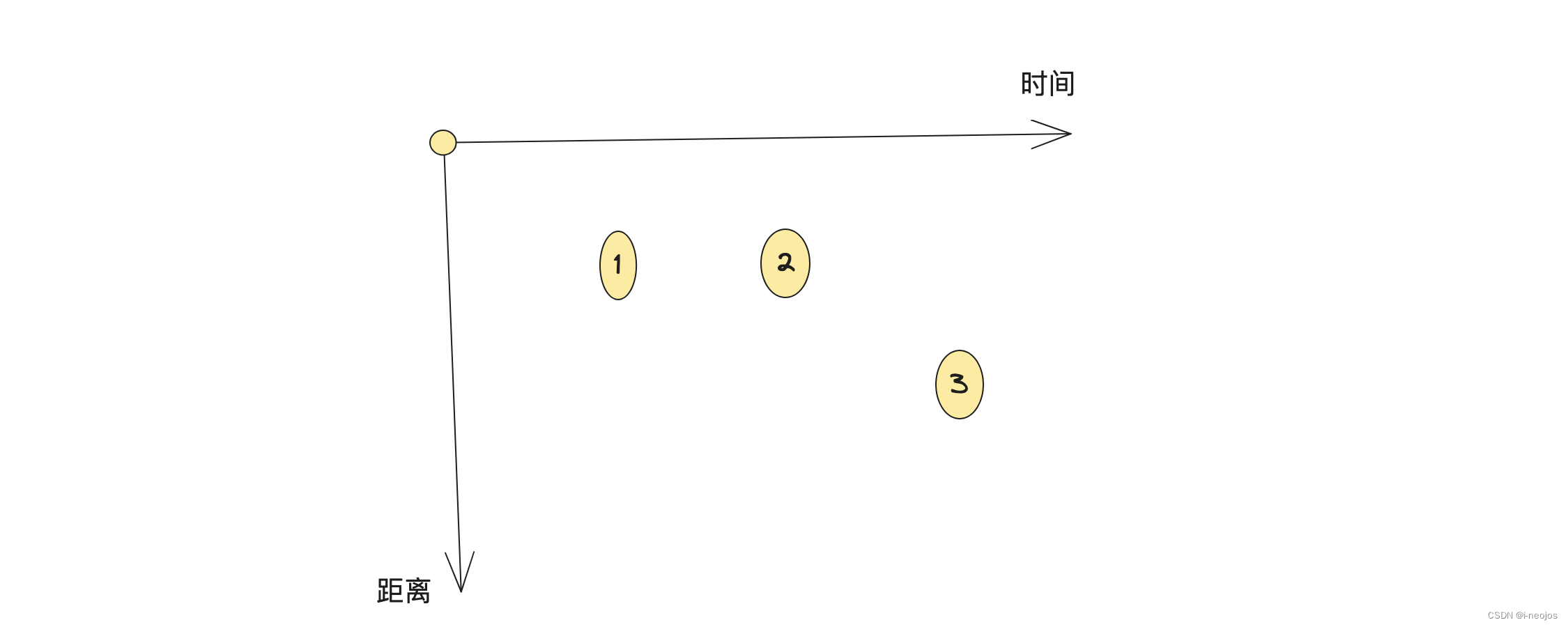 Redis缓存过期时间优化:地理位置推荐场景下的时间分片策略 Csdn博客