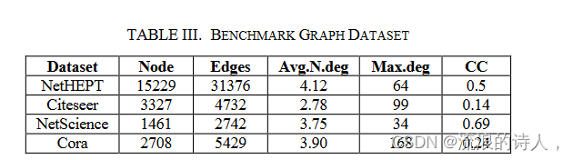 Maximizing the Influence of Social Networks Based on Graph Attention Networks_nethept-CSDN博客