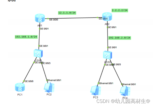 深入解析静态路由与动态路由协议：RIP、IGP与BGP-CSDN博客