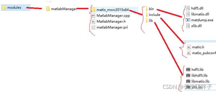 Libmatio开发笔记(一):matlab文件操作libmatio库介绍,编译和基础demo Csdn博客