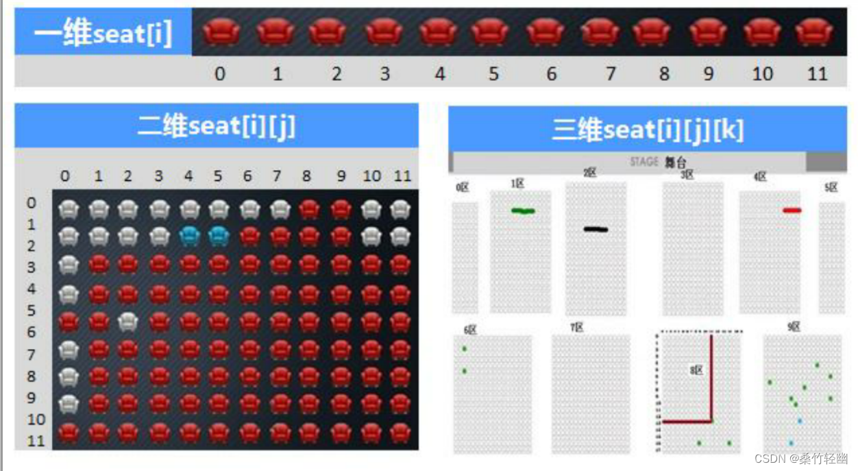 深入探索java数组：基础、进阶与优化java中大数组访问优化 Csdn博客