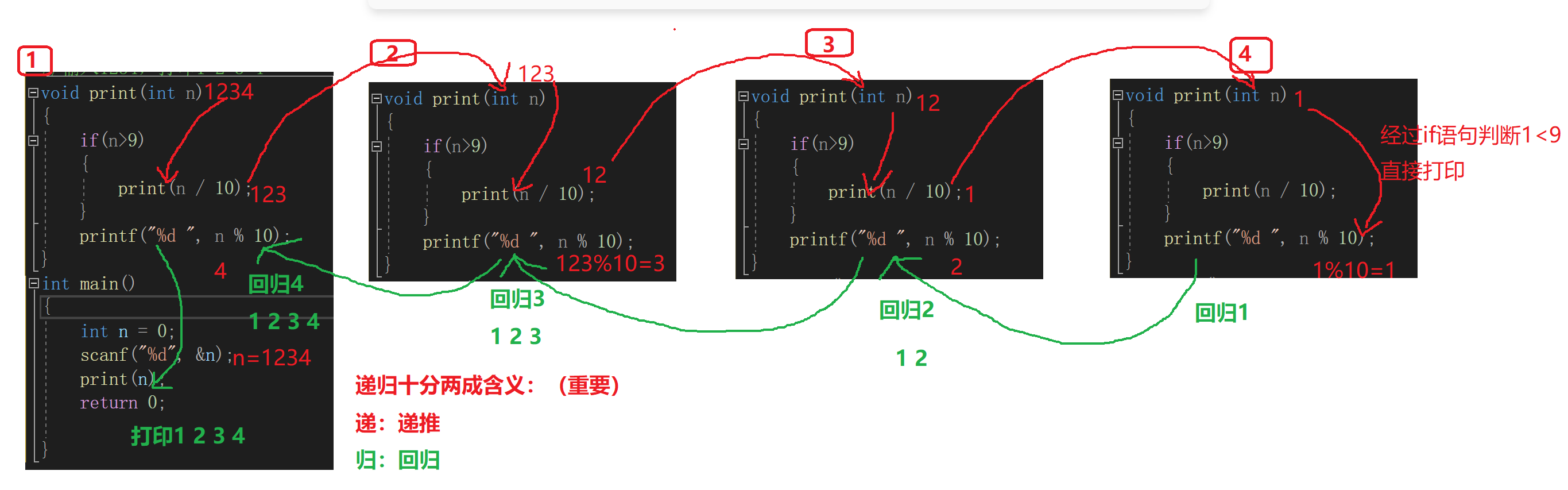 函数递归加强理解and画图讲解详细理解透彻（适合初学者and重新温习）递归图分析 Csdn博客 3092