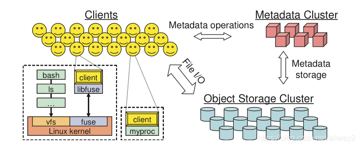 Ceph RADOS Block Device (RBD)_rados file-based block device-CSDN博客