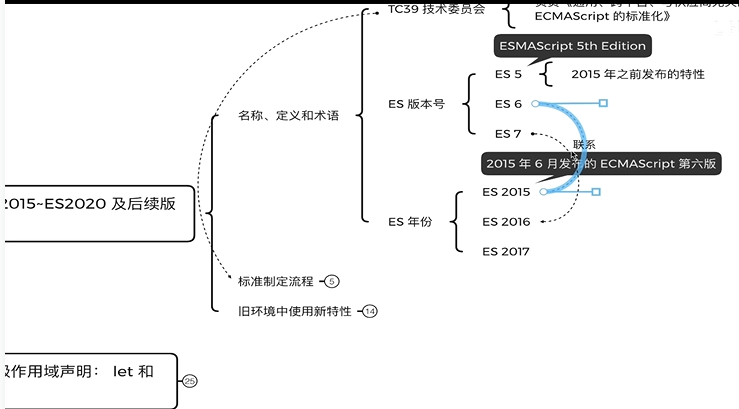 前端学习笔记202310学习笔记第一百零伍天-深入理解js之2-CSDN博客