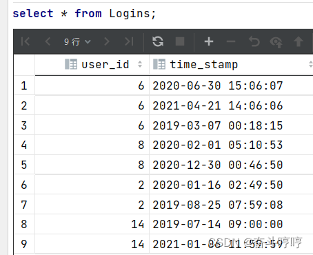 LeetCode 1890.2020年最后一次登录-CSDN博客