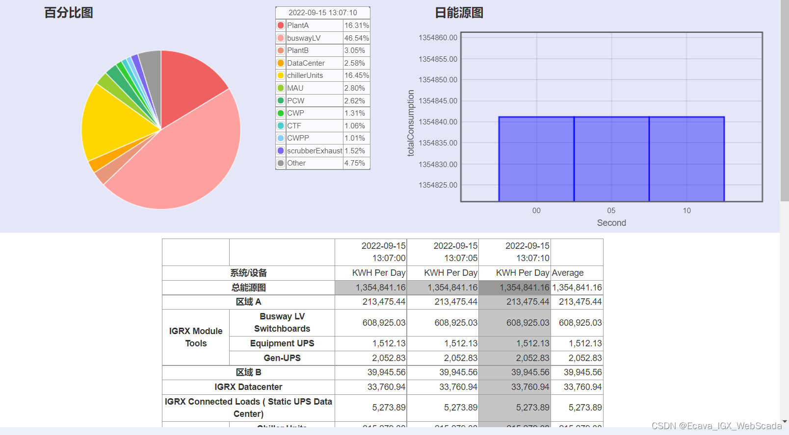基于HTML5+CSS3的Web Scada的应用场景-水厂监控_html5 scada-CSDN博客
