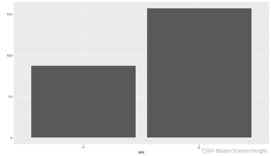 R语言ggplot2可视化图中添加希腊字母实战_在r中绘图加字母-CSDN博客