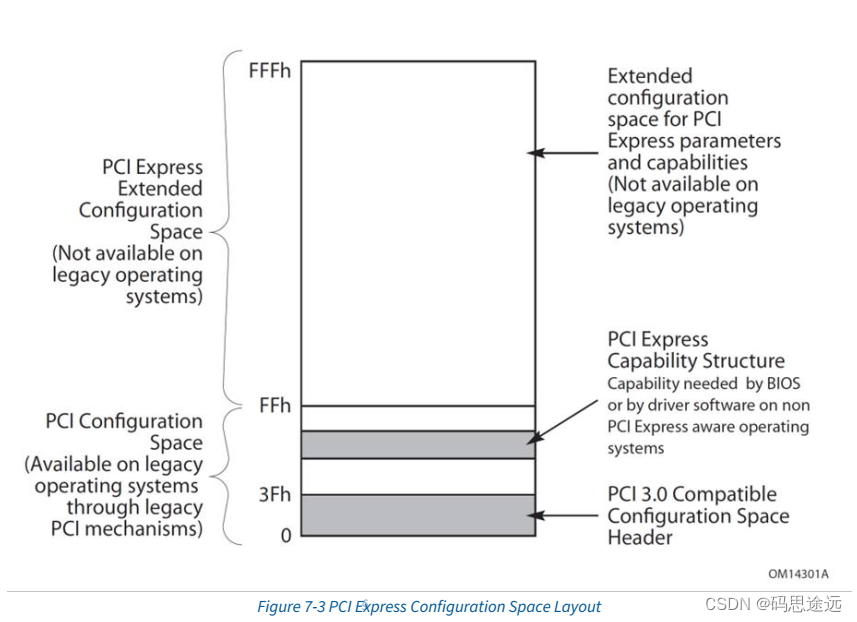 NXP i.MX8系列平台开发讲解 - 3.10 Linux PCIe资源分配与访问（二）_i.mx8mp pcie资料下载-CSDN博客