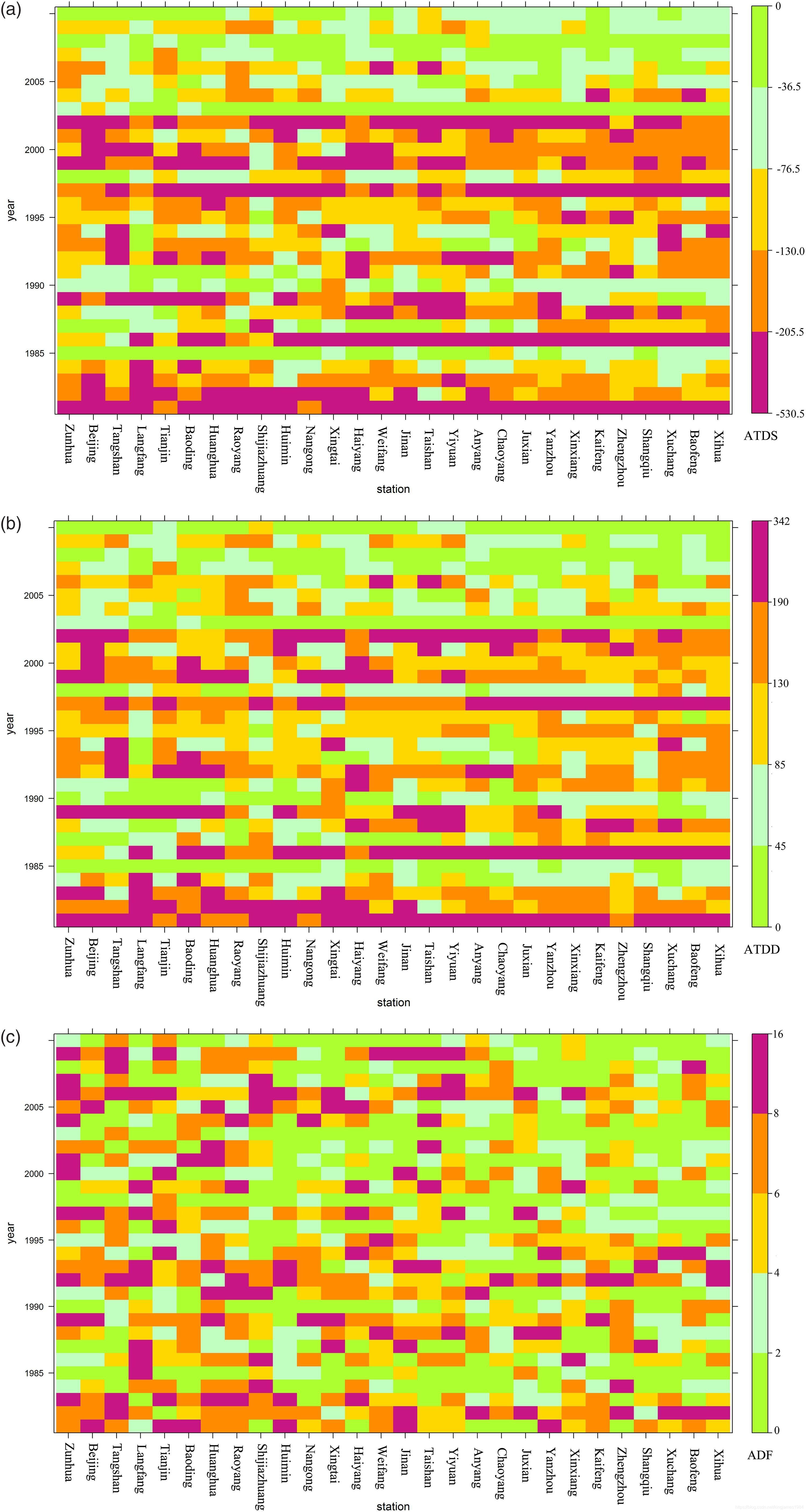 python,r,matlab,ncl,arcgis,grads地图热力图_ncl 热力图-CSDN博客