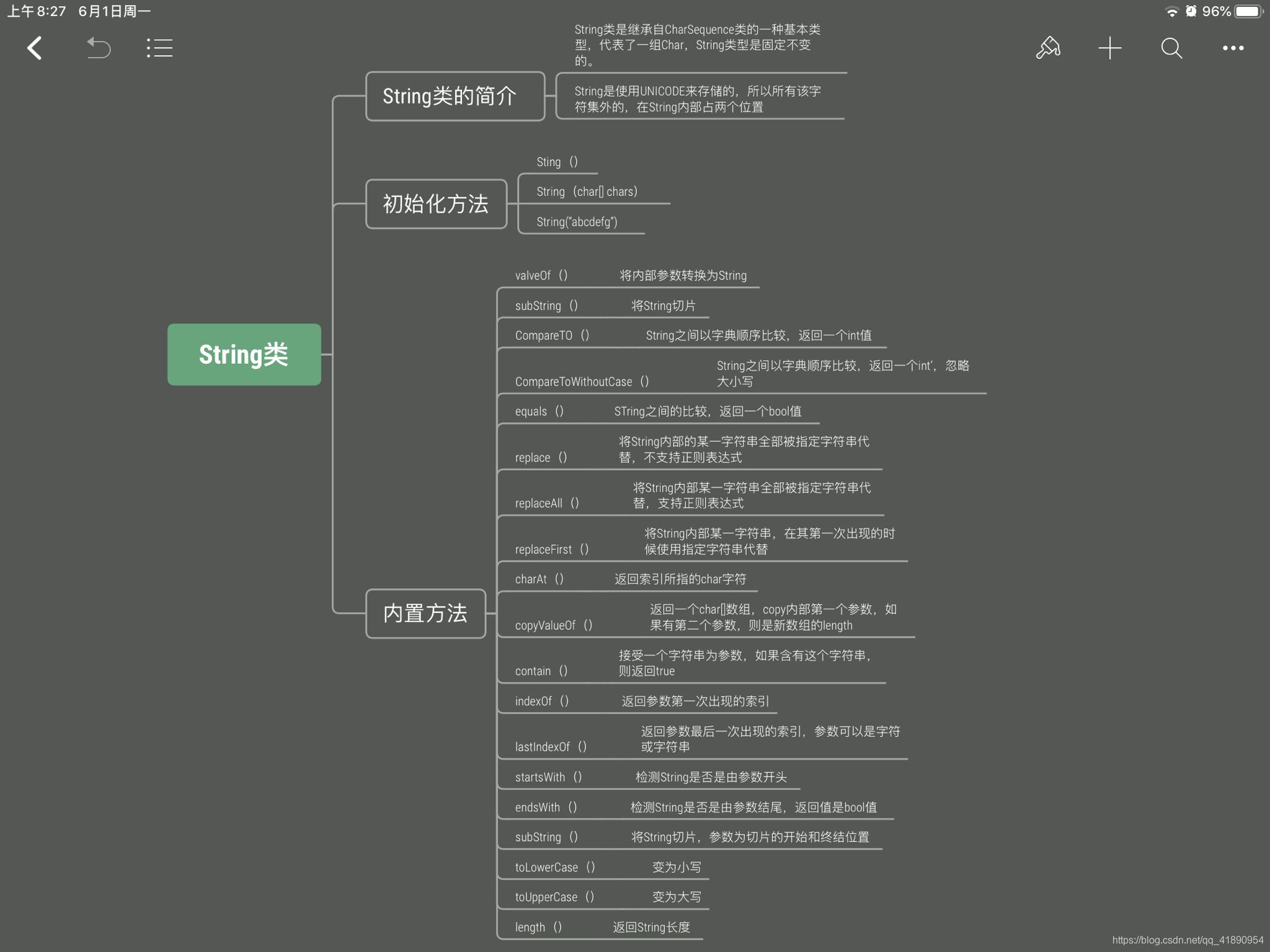 Java源码阅读 String类string 数组类系统源码 Csdn博客