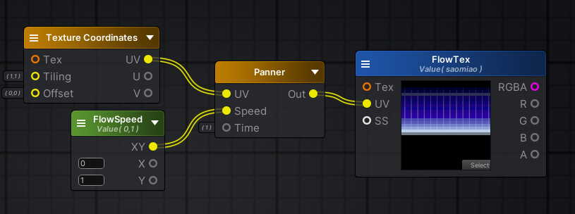 Unity之ASE实现UI流光效果_unity ui发光-CSDN博客