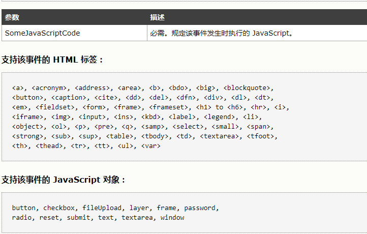 JavaScript——onblur事件失效问题解决方案_onblur事件不起作用-CSDN博客