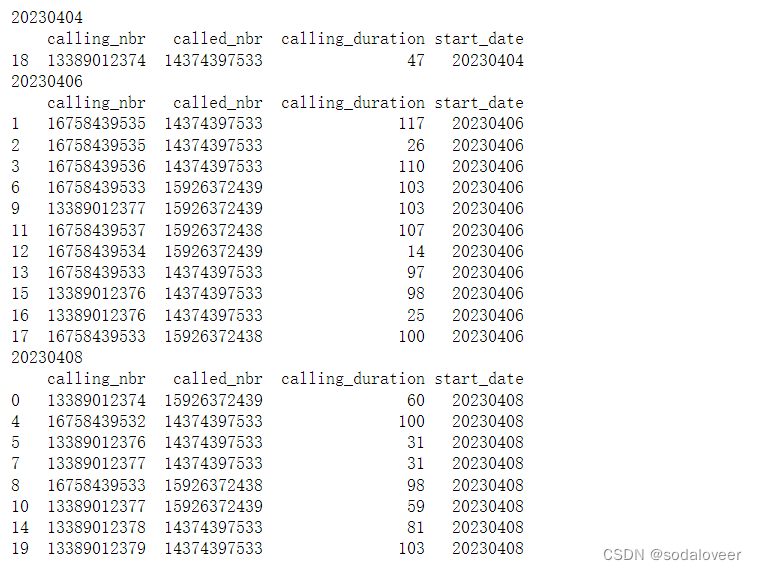 python利用pandas统计分析—groupby()函数的使用_python groupby()函数-CSDN博客