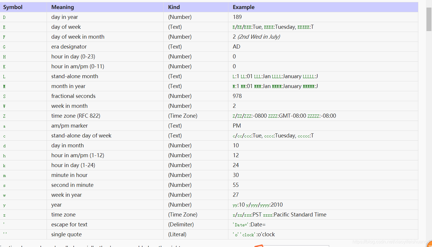 SimpleDateFormate日期转换遇到的问题_simpledateformat 转换月份变成0了-CSDN博客